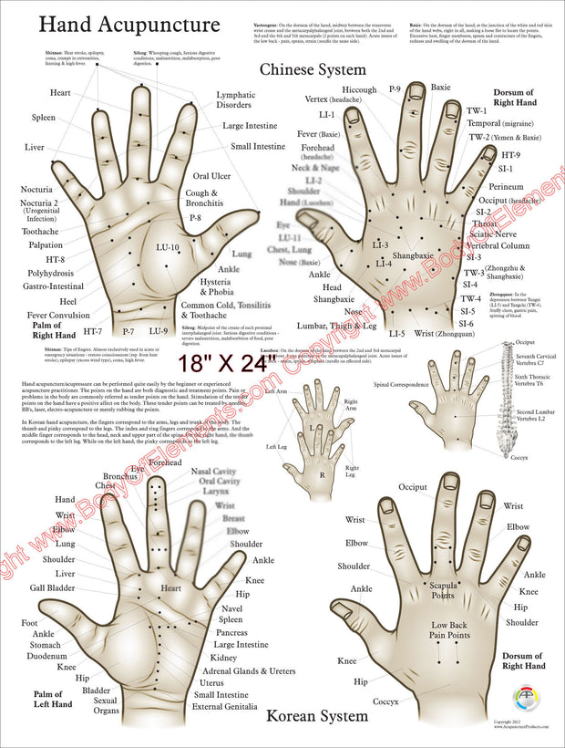 Acupuncture Posters – Page 2 – Body of Elements