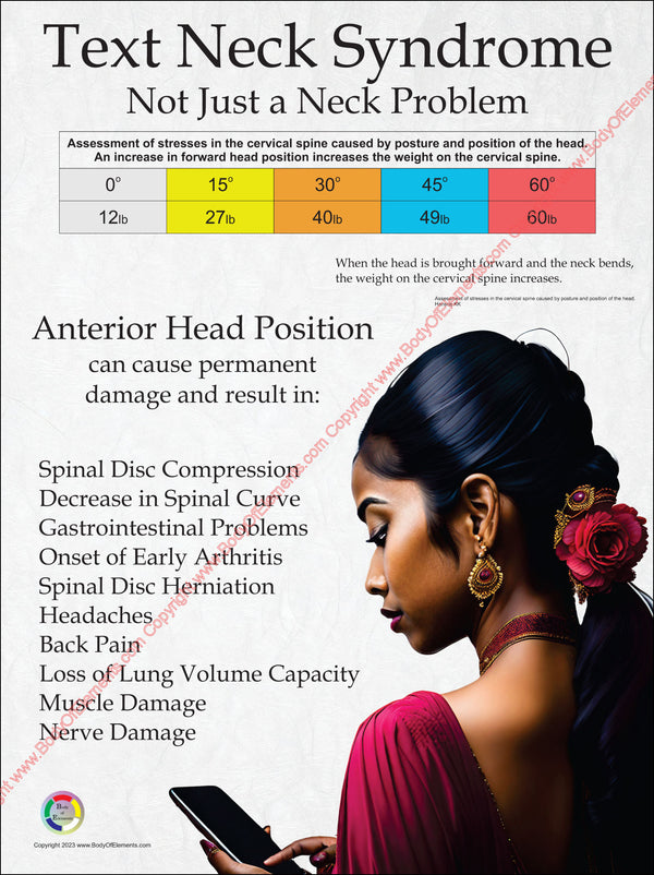 Text Neck Pain Syndrome Poster – Body of Elements