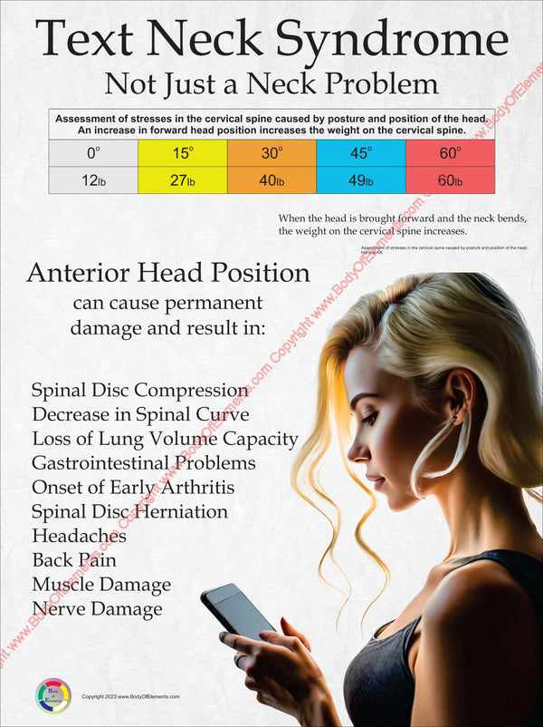 Text Neck Pain Syndrome Poster – Body of Elements