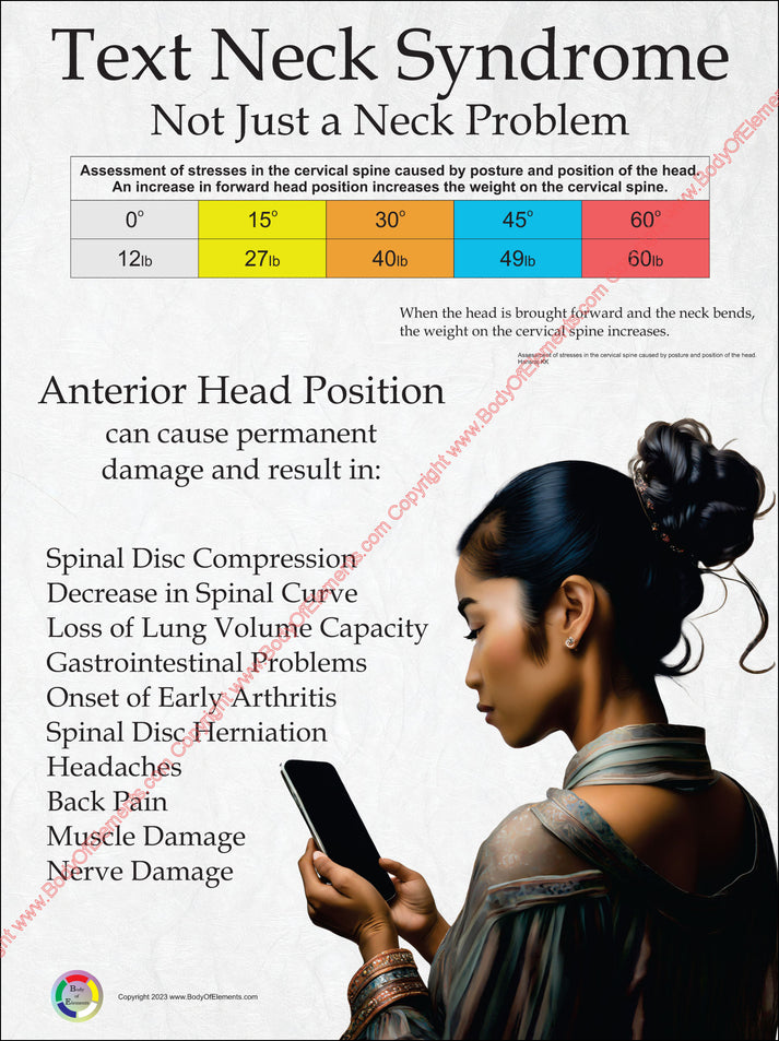 Text Neck Pain Syndrome Poster – Body of Elements